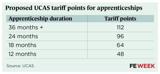 Plans approved to award UCAS points for level 3 apprenticeships - Crown ...
